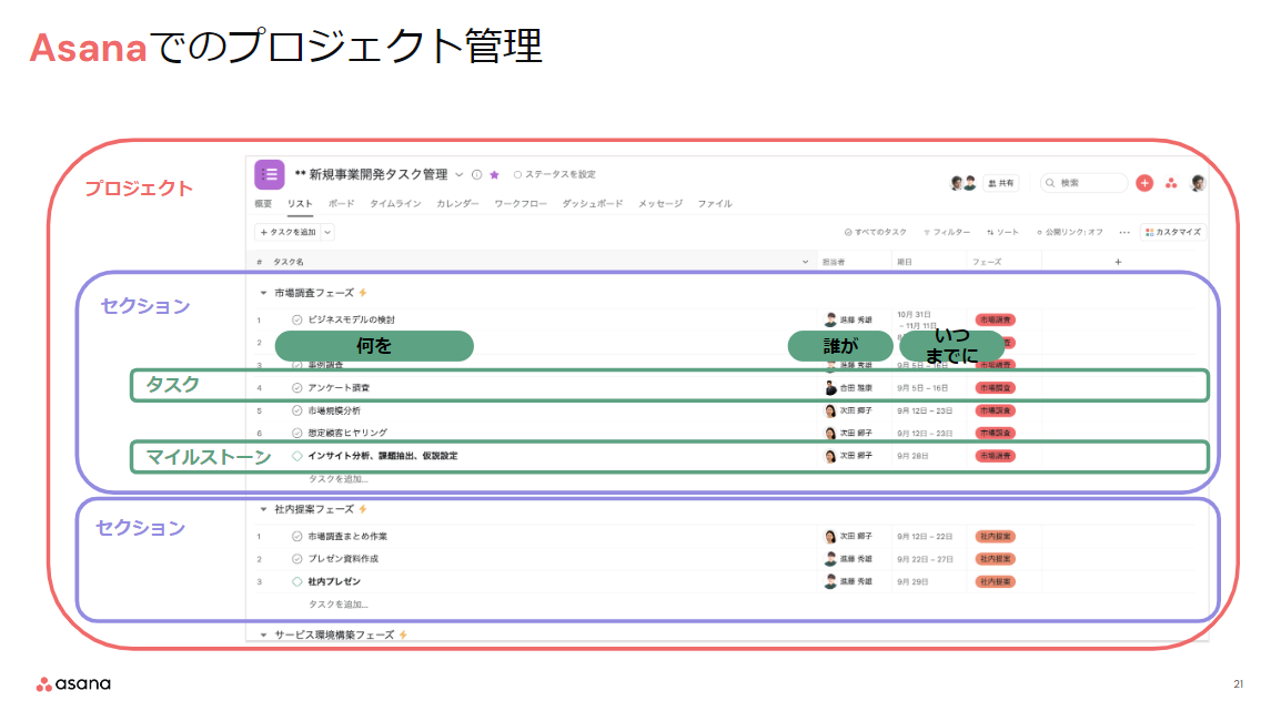 Excel本当に脱却できる？Excelを超えるAsanaで仕事管理！ | ワークマネジメント オンライン