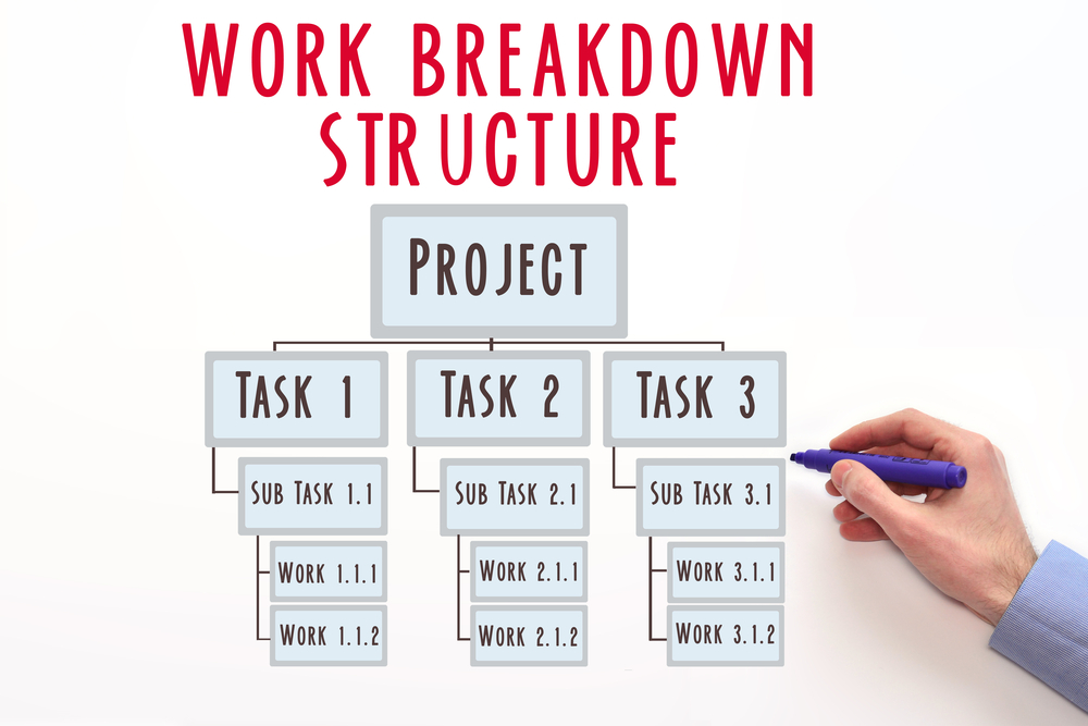 WBSの作り方とは？作成手段や注意点などについても解説 | ワークマネジメント オンライン