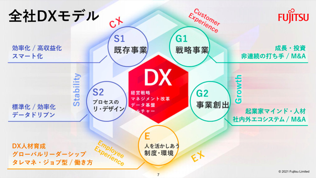 「CONNECT : Asanaアンバサダーが語る、富士通DXの舞台裏」レポート | ワークマネジメント オンライン